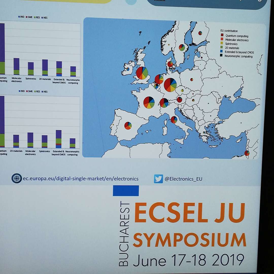H2020, HORIZON EUROPE ECSEL JU Symposium 2019 in Bucharest - BEIA Consult