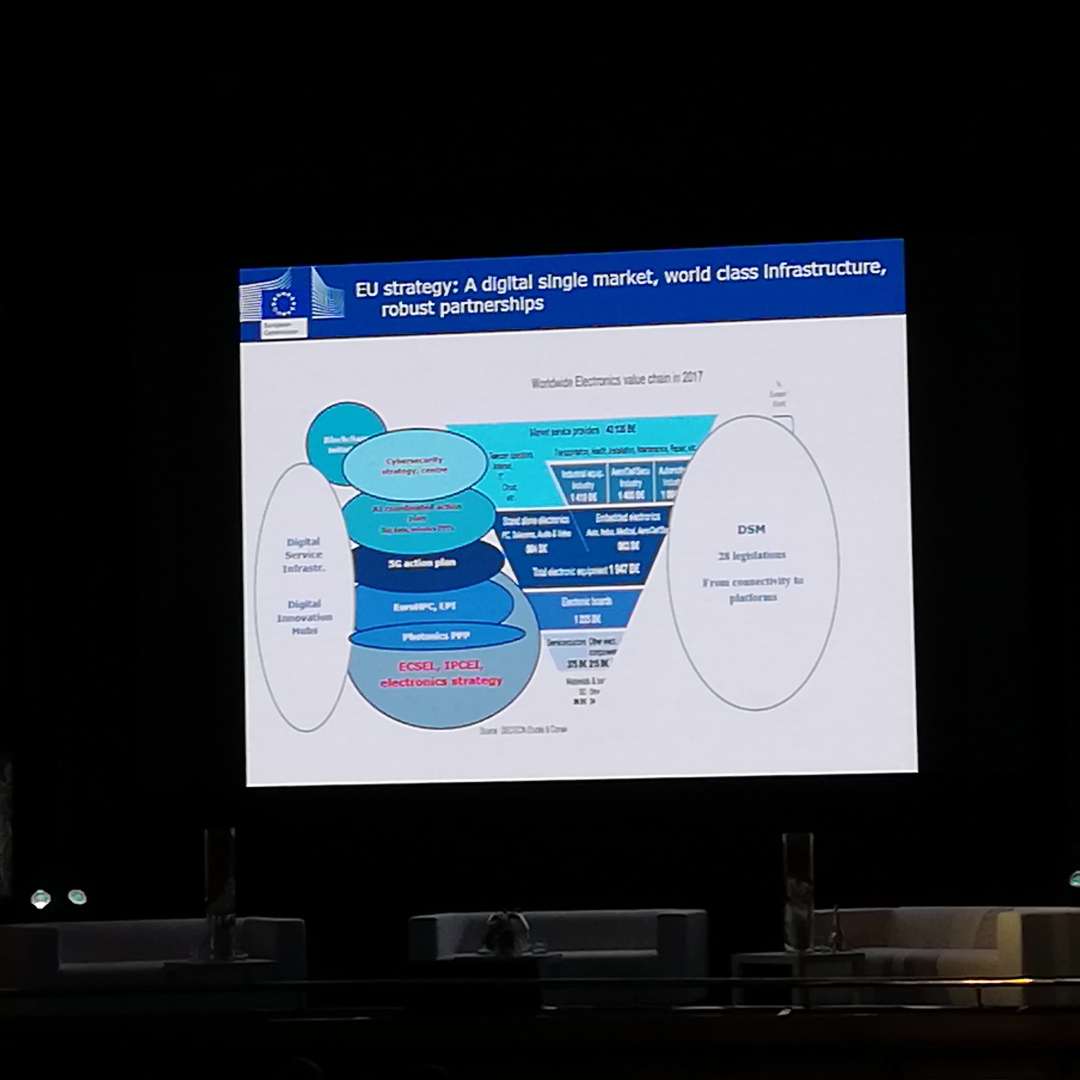 3rd ECSEL JU Symposium 2019 in Bucharest – BEIA Consult – H2020 ...